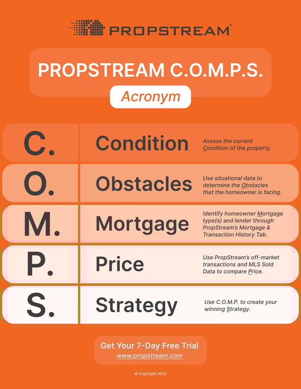 Attend Our Live Webinar: The 5 Steps to Successful C.O.M.P.S.